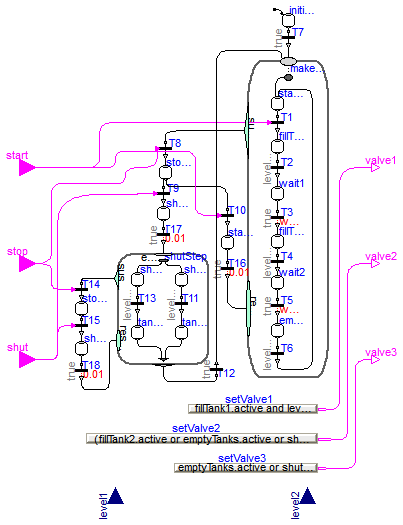 Modelica_StateGraph2.Examples.Applications.ControlledTanks.Internal
